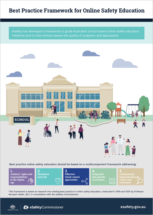 Best Practice Framework for Online Safety Education | eSafety Commissioner